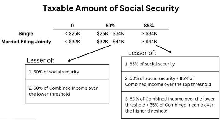 Millions Will Get These 2 Social Security Forms on December 26 — Here’s ...